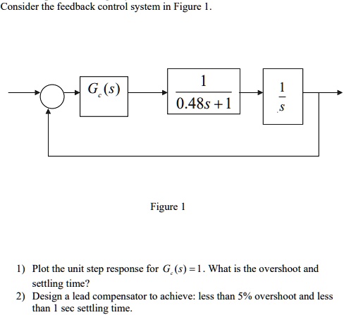 consider the feedback control system in figure l 1 gs 048s1 s figure 1 ...