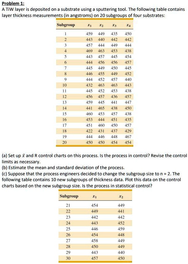 problemk a tiw layer is deposited on substrate using sputtering tool the following table ...