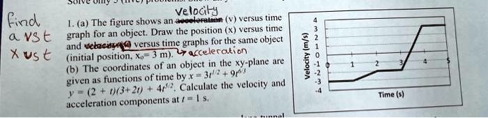 1. (a) The figure shows an acceleration (v) versus time graph for an object. Draw the position ...