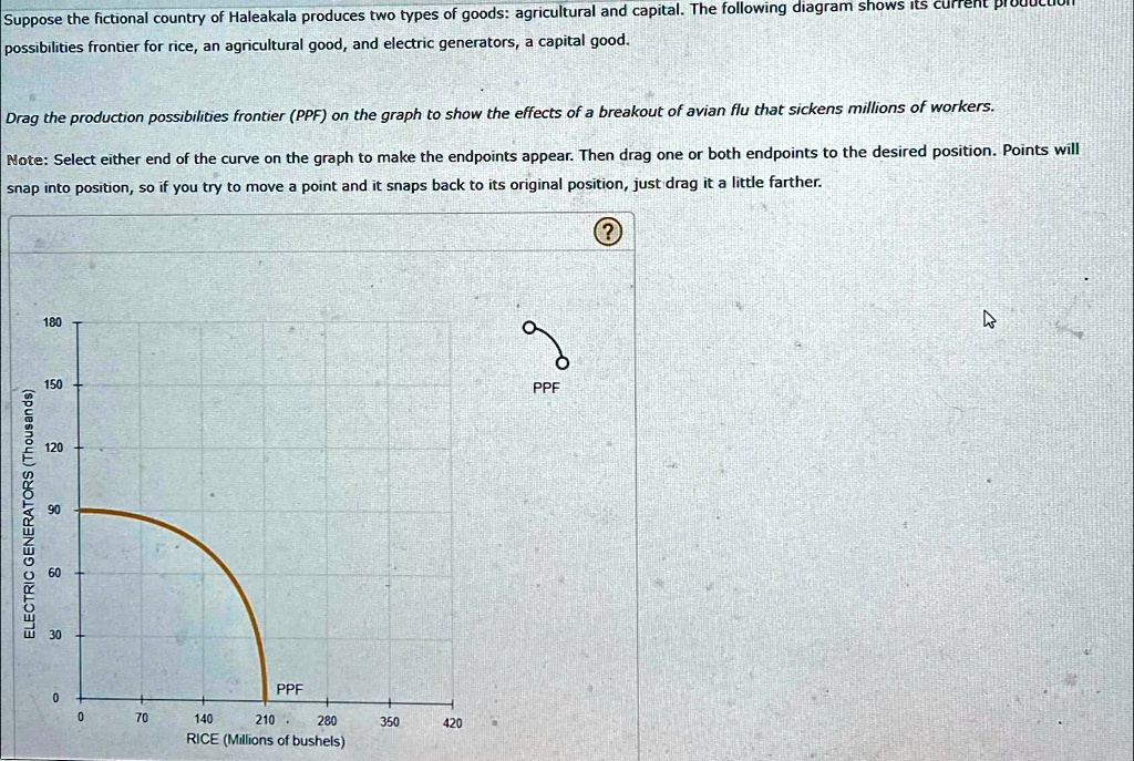 SOLVED: Suppose the fictional country of Haleakala produces two types ...
