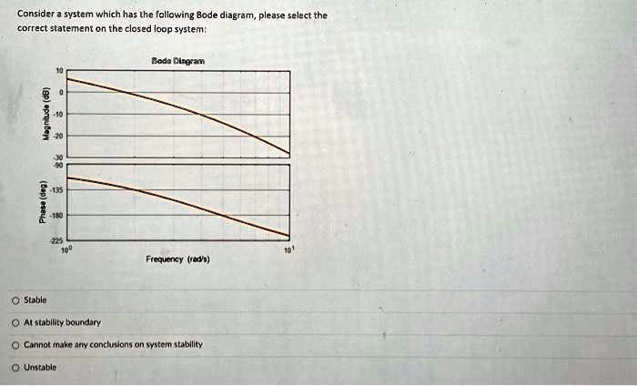 SOLVED: Consider a system which has the following Bode diagram, please select the correct ...