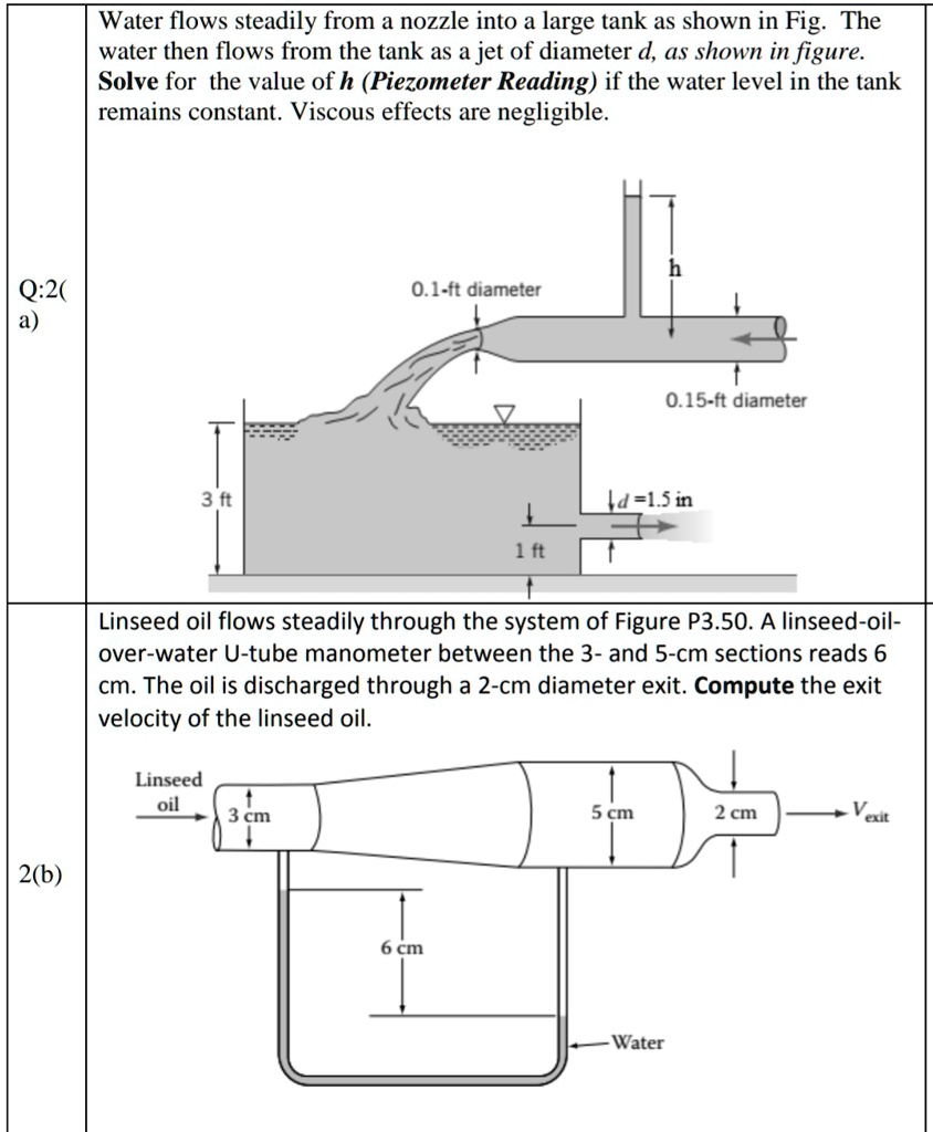 SOLVED: Please solve this question. Water flows steadily from a nozzle into a large tank as ...