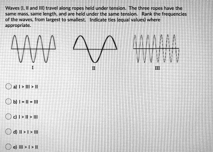 Waves (I, II and III) travel along ropes held under tension....