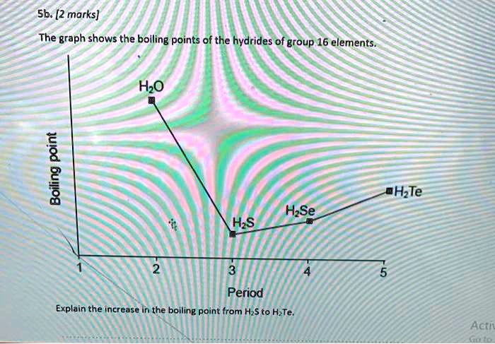 SOLVED: The graph shows the boiling points of the hydrides of group 16 elements. H2O H2S H2Se ...