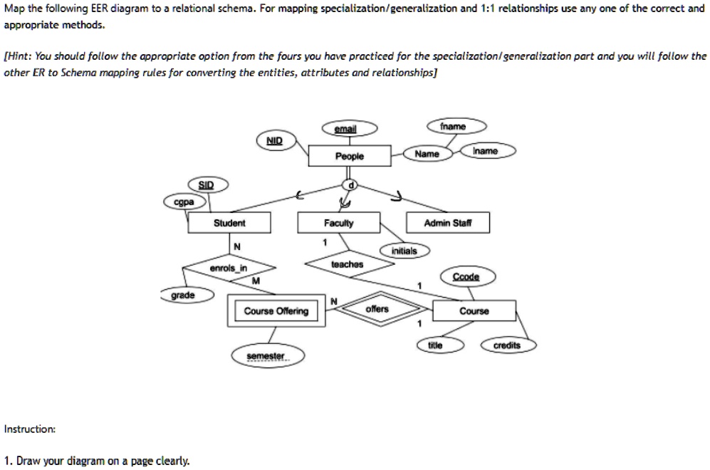Solved Map The Following Eer Diagram To A Relational Schema For