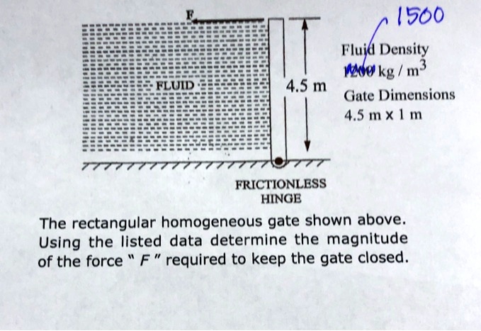 SOLVED: 1960 Fluid Density: 200 kg/m^3 Gate Dimensions: 4.5m x 1m FLUID ...