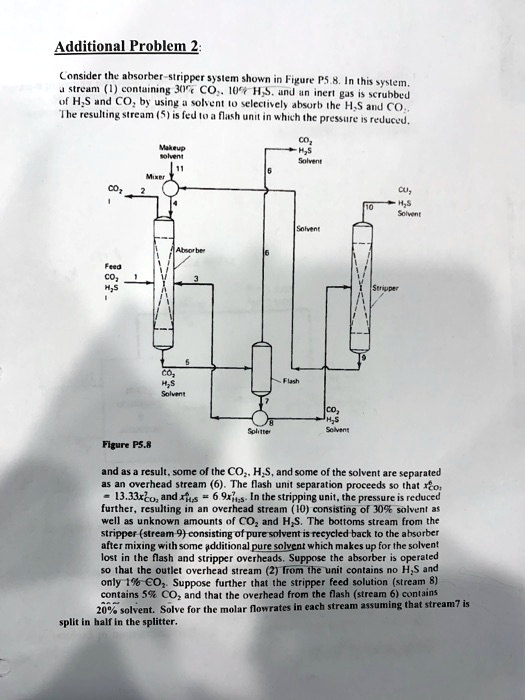 [GET ANSWER] Additional Problem 2: Consider the absorber-stripper ...