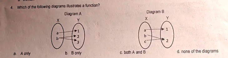 4. Which of the following diagrams illustrates a function? Diagram A X ...