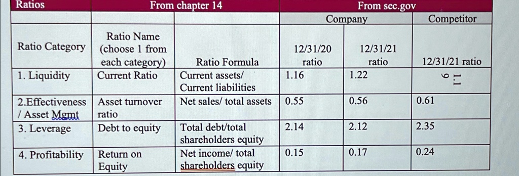 SOLVED: in this section address, the companies, efficiency and ...