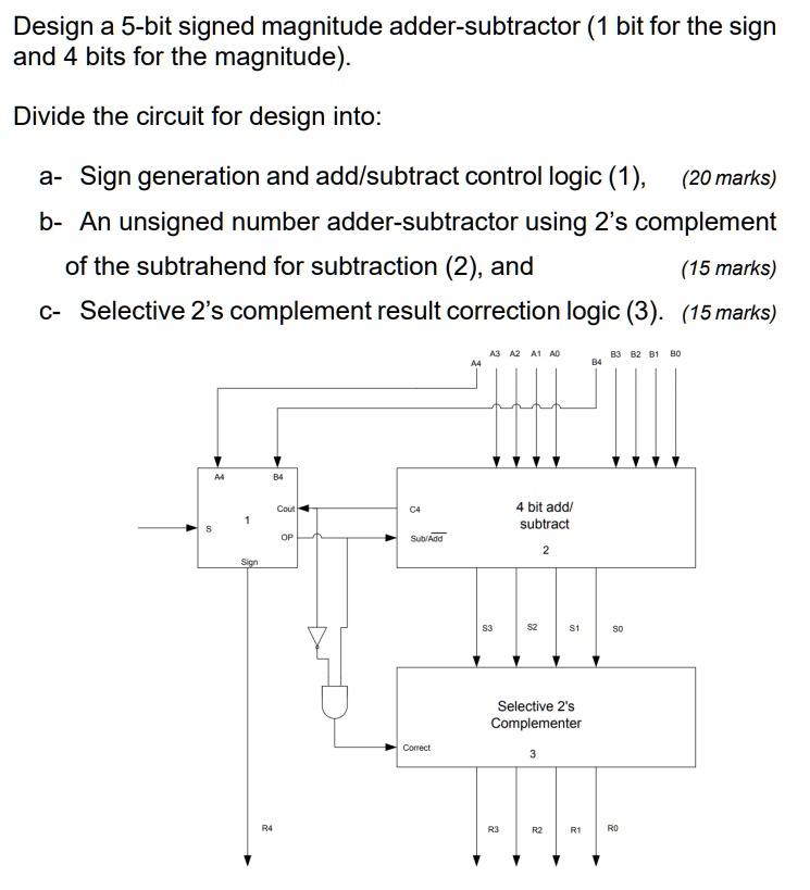 Solved Design A 5 Bit Signed Magnitude Adder Subtractor 1 Bit For The Sign And 4 Bits For The