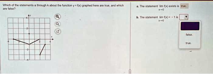 Which of the statements a through k about the function y = f(x) graphed ...