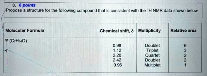 SOLVED: Propose a structure for the following compound that is consistent with the 'H NMR data ...
