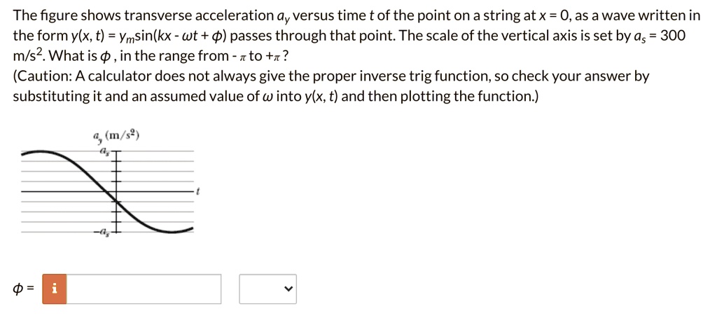 SOLVED: The figure shows transverse acceleration ay versus time t of ...