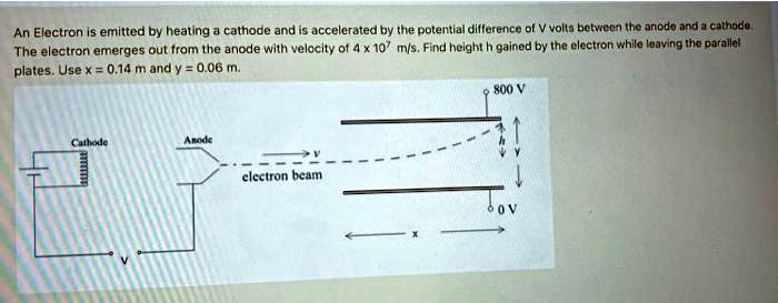SOLVED: An Electron is emitted by heating a cathode and is accelerated by the potential ...