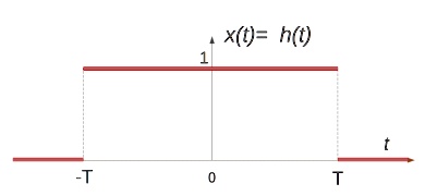 SOLVED: Calculate and graph the convolution between the signals x(t) and h(t), both equal, and ...
