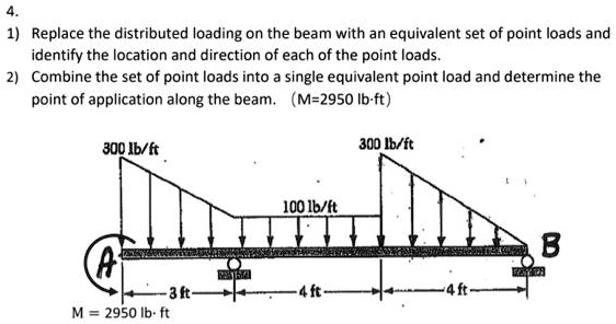 4. 1) Replace the distributed loading on the beam with an equivalent set of point loads and ...