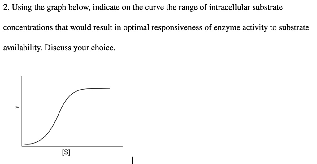 2 using the graph below indicate on the curve the range of...