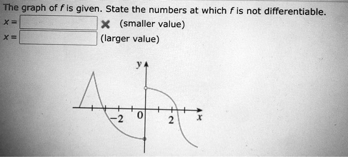 the graph of fis given state the numbers at which f is not differentiable x smaller value larger ...