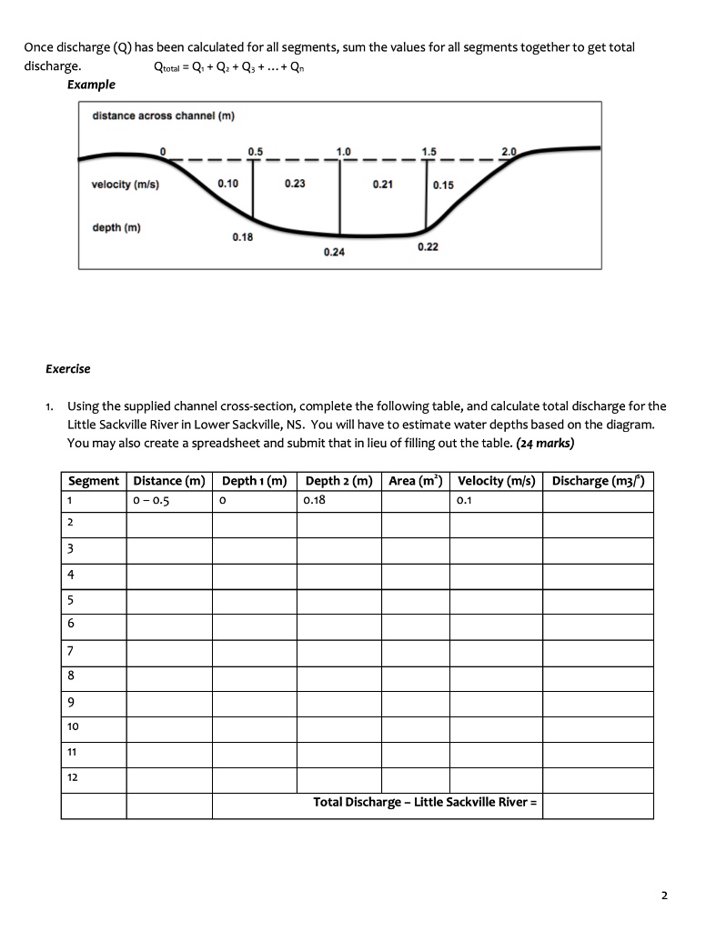 SOLVED: Calculate Once discharge (Q) has been calculated for all ...