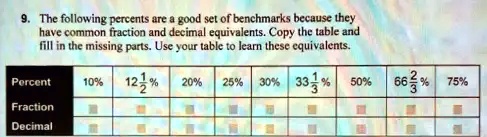 SOLVED: Thc following percents good set of benchmarks because they have ...