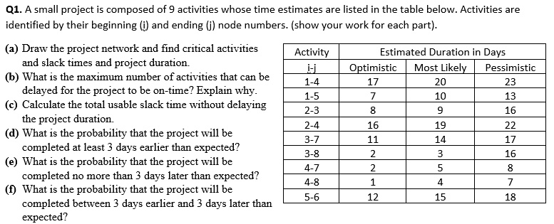 q1a small project is composed of 9 activities whose time estimates are ...