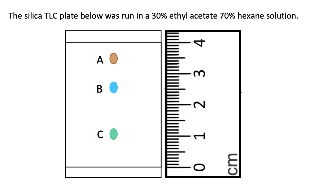 SOLVED: The silica TLC plate below was run in a 30% ethyl acetate 70% ...