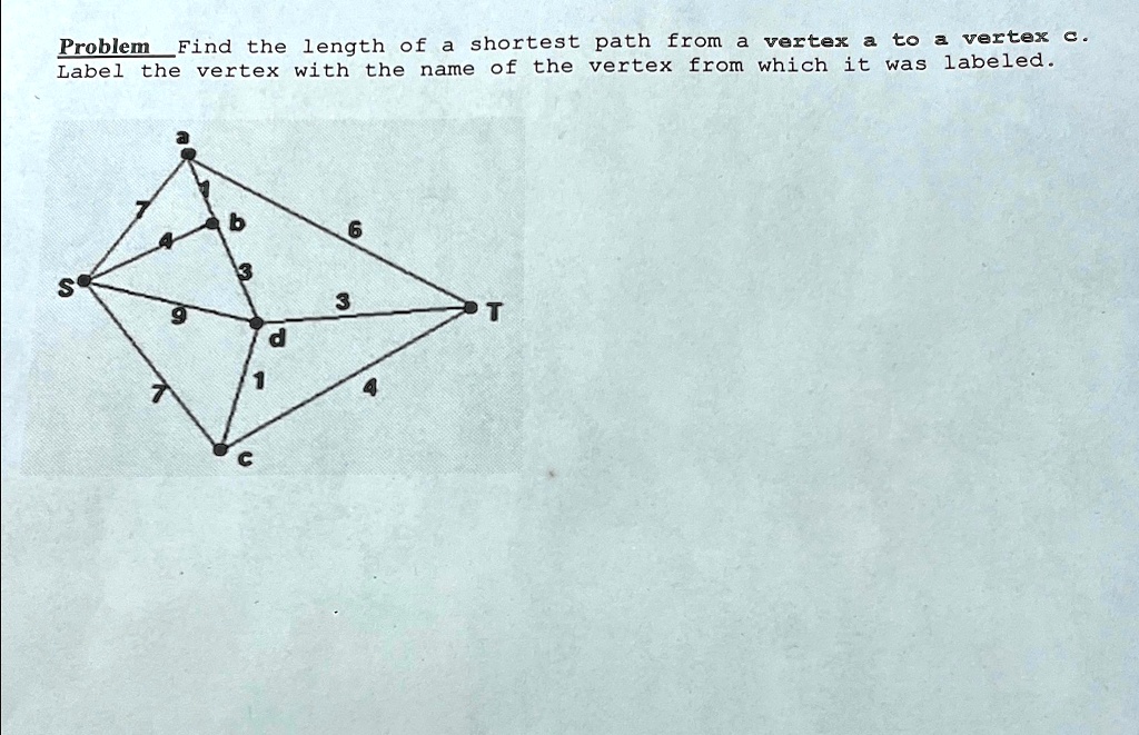 SOLVED: Problem Find the length of a shortest path from a vertex a to a ...