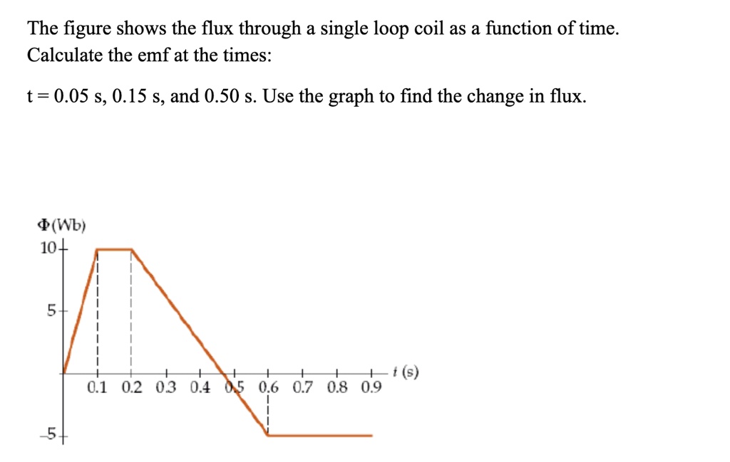 the figure shows the flux through a single loop coil as a function of time calculate the emf at ...