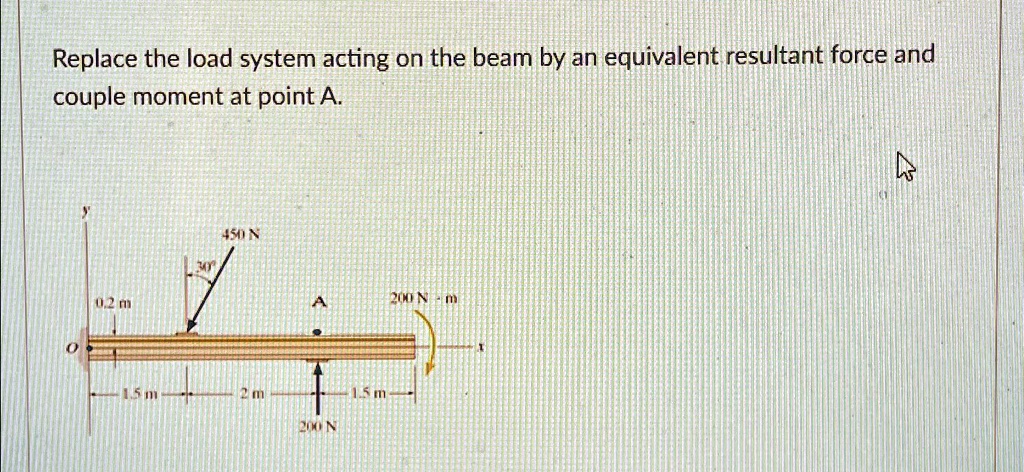 Replace the load system acting on the beam by an equivalent resultant force and couple moment at ...