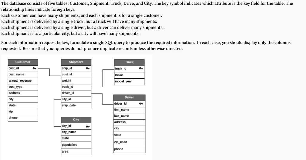 SOLVED: 7. Give names of all customers who are not retailers. 8. Give names of all customers ...