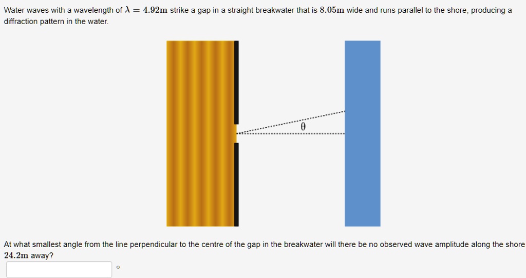 Water waves with wavelength of a 492m strike gap in straight...