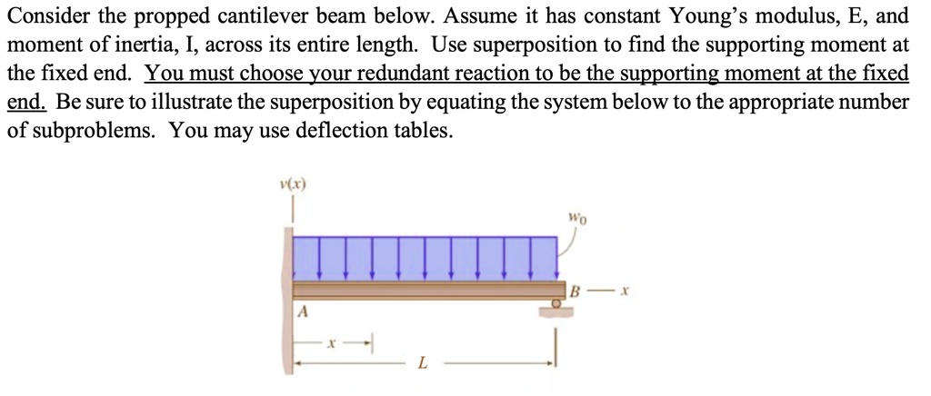 Consider the propped cantilever beam below. Assume it has constant ...