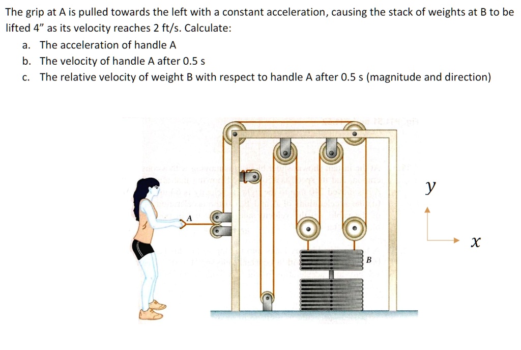 SOLVED: The grip at A is pulled towards the left with a constant ...