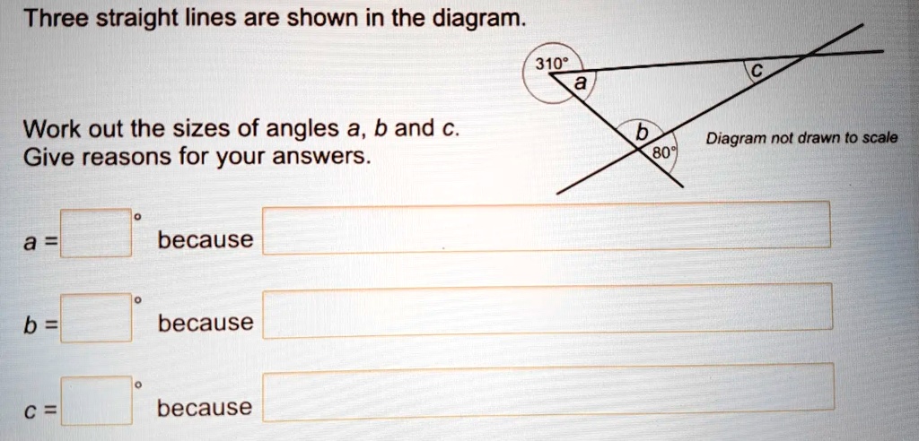 SOLVED: Three straight lines are shown in the diagram: 3108 Work out the sizes of angles a, b ...