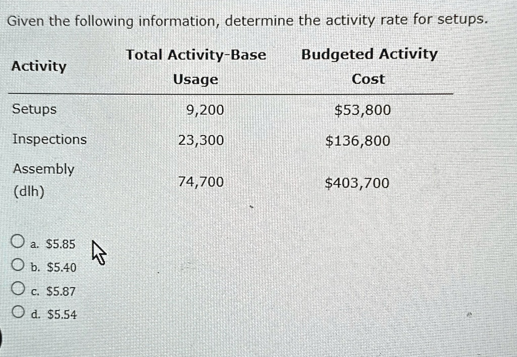 Given the following information, determine the activity rate for setups ...