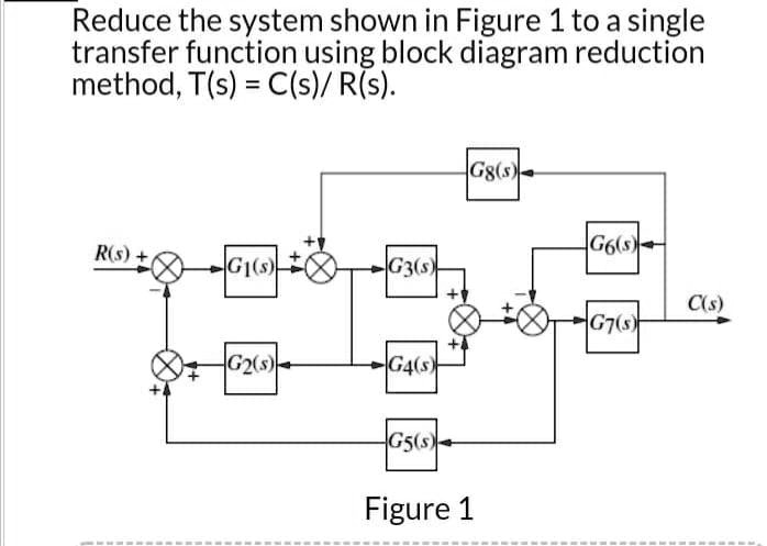 Reduce the system shown in Figure 1 to a single transfer function using the block diagram ...