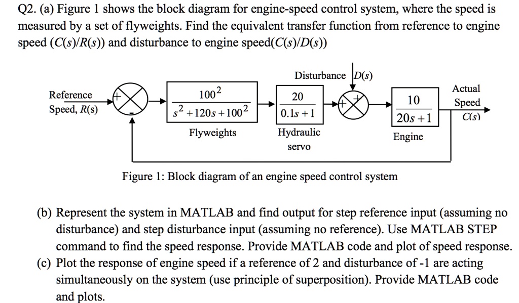 Q2. (a) Figure 1 shows the block diagram for engine-speed control ...