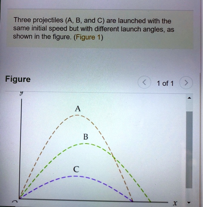 Three Projectiles A B And C Are Launched With The Same Initial Speed But With Different Launch