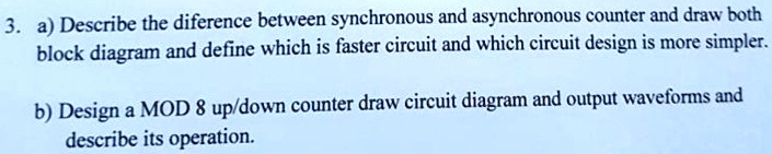 SOLVED: 3.a Describe the difference between synchronous and ...