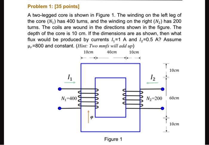 SOLVED: A two-legged core is shown in Figure 1. The winding on the left ...