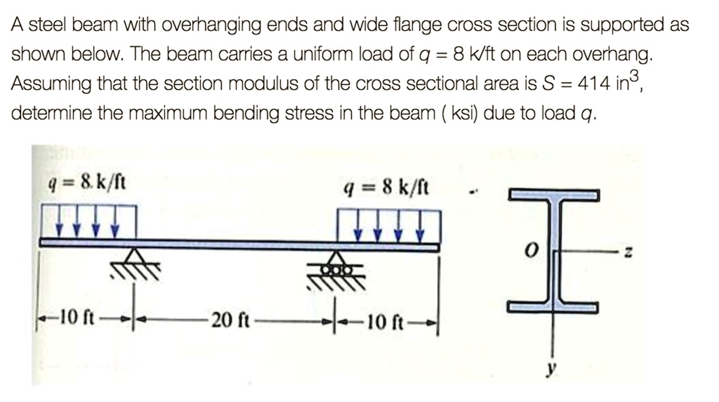 A steel beam with overhanging ends and wide flange cross section is ...