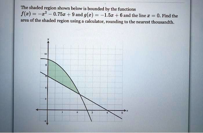 SOLVED: The shaded region shown below is bounded by the functions f(z ...
