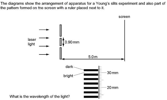 The diagrams show the arrangement of apparatus for a Young's slits ...