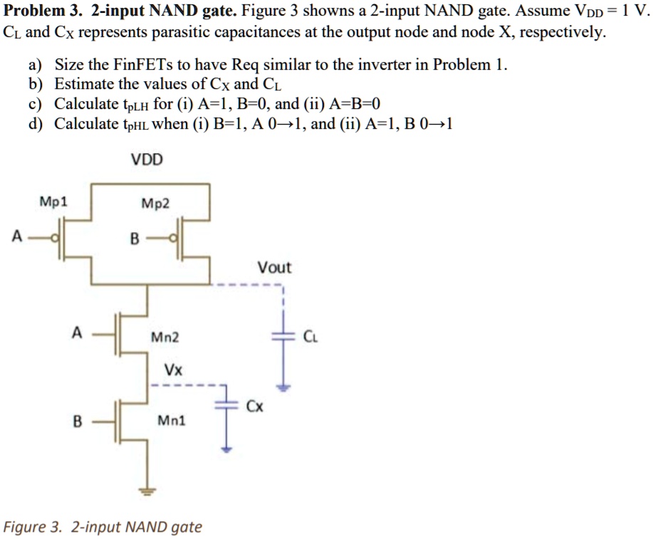 Problem 3. 2-input NAND gate. Figure 3 showns a 2-input NAND gate. Assume VDD = 1 V. CL and Cx ...