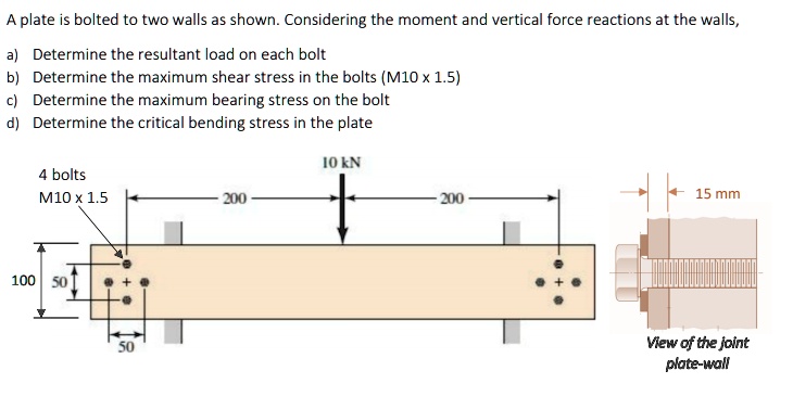 A plate is bolted to two walls as shown. Considering the moment and ...