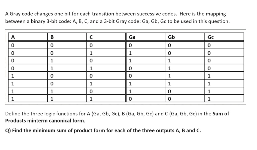 SOLVED: Gray code changes one bit for each transition between ...