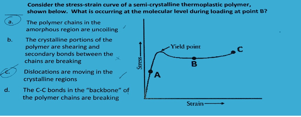 SOLVED: Consider the stress-strain curve of a semi-crystalline ...
