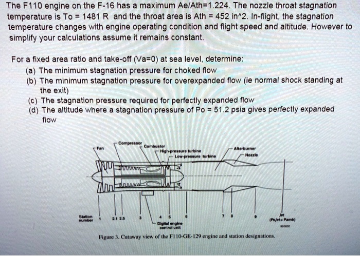 SOLVED: The F110 engine on the F-16 has a maximum Ae/Ath = 1.224. The ...