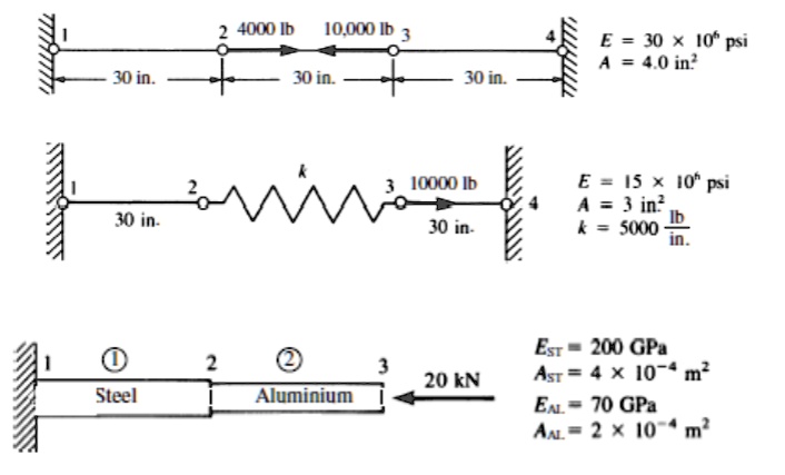 SOLVED: For the bars shown below, determine the Global Stiffness Matrix ...