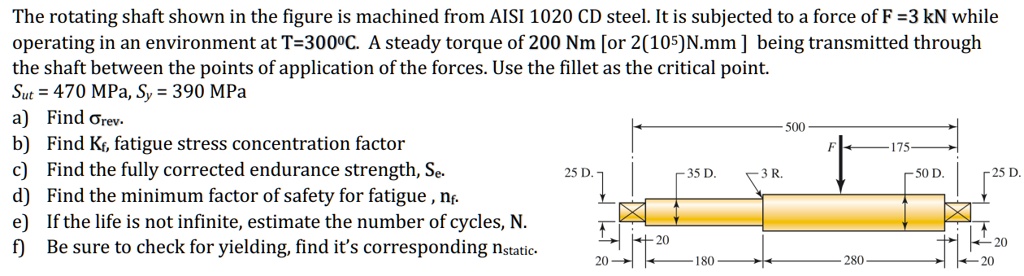 The rotating shaft shown in the figure is machined from AISI 1020 CD ...